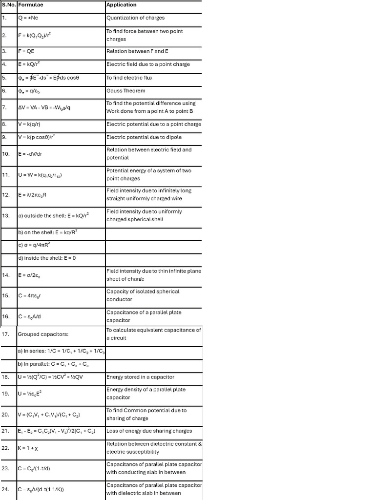 Physics Formula Sheet (1).PDF | PDF