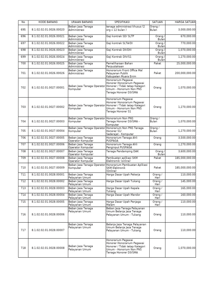 STANDAR SATUAN HARGA 2024 Hal 41 | PDF