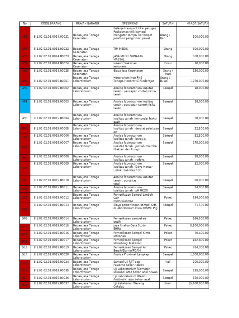 STANDAR SATUAN HARGA 2024 Hal 32 - 33 | PDF