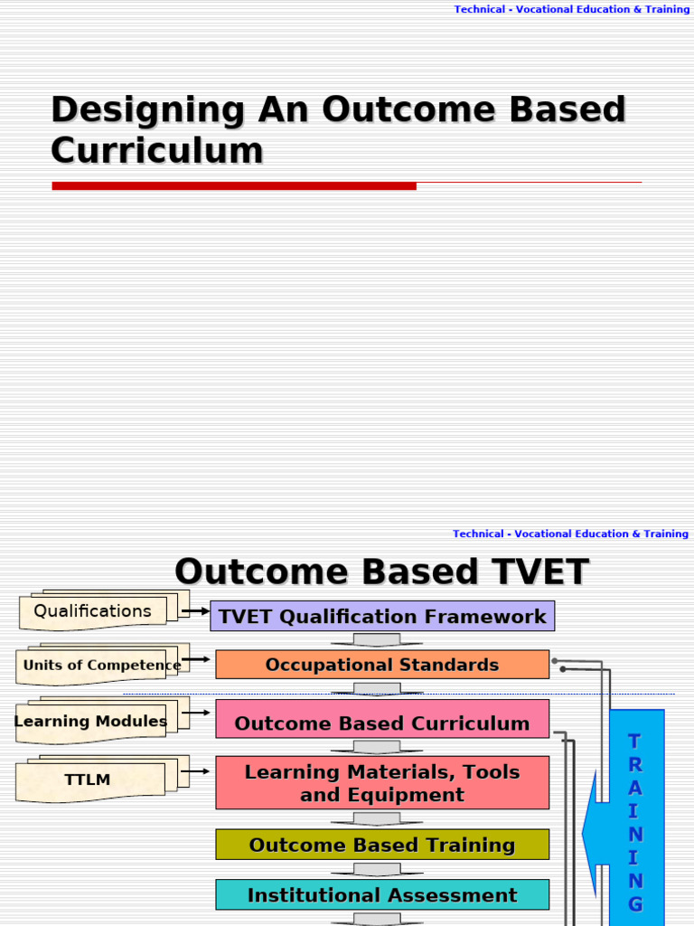 Outcome-Based TVET Curriculum Design | PDF | Vocational Education ...
