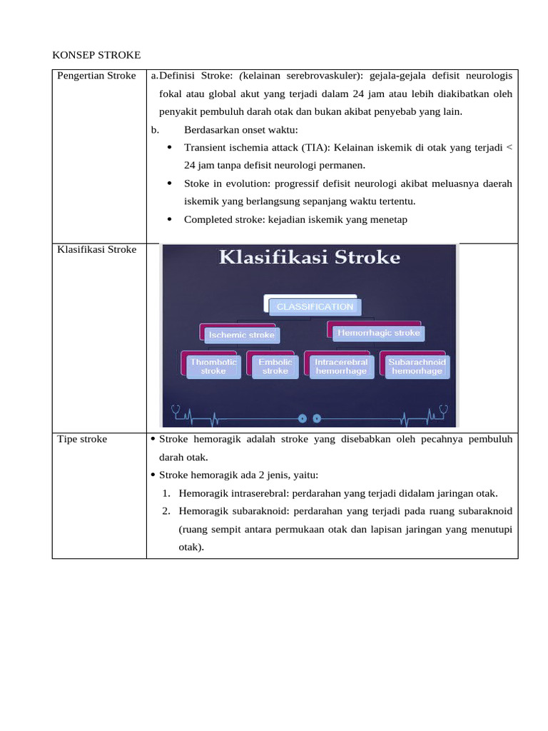 KONSEP STROKE | PDF