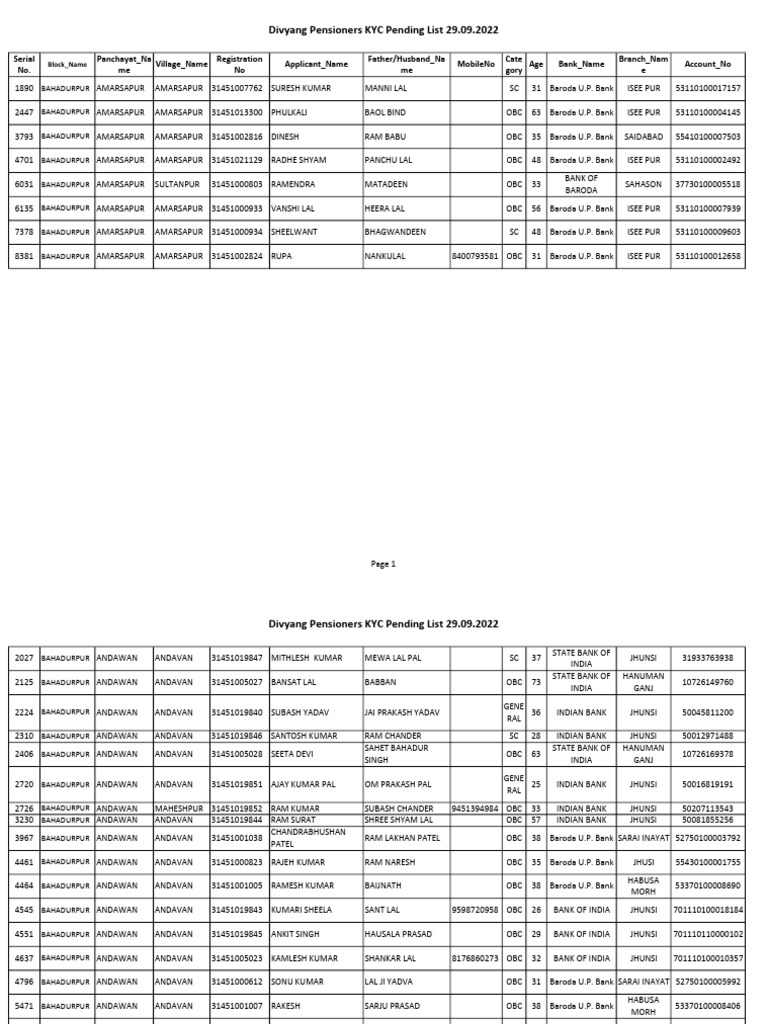 Divyang KYC Pending List 29.09.2022 | PDF