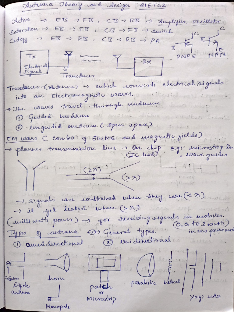 ATD Unit1 Sukrutha | PDF