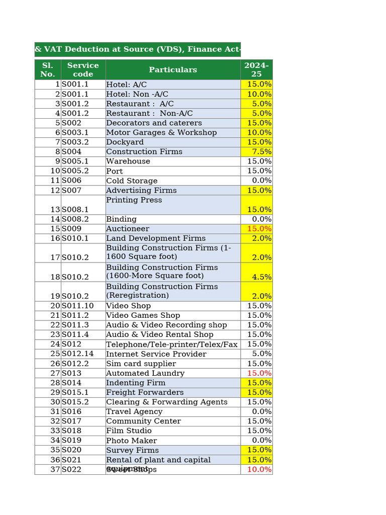 TDS & VDS Schedule 2024-25 | PDF | Electric Power Distribution