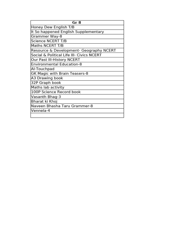 Grade 8 Academic Book List | PDF