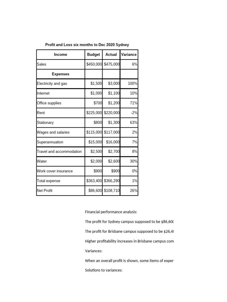 Variance Analysis | PDF | Expense | Income Statement