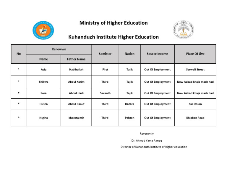Students Table-1 | PDF