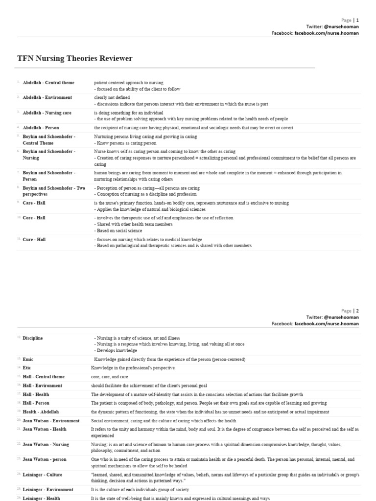 TFN Nursing Theories Reviewer Full Blast | PDF | Nursing | Compassion