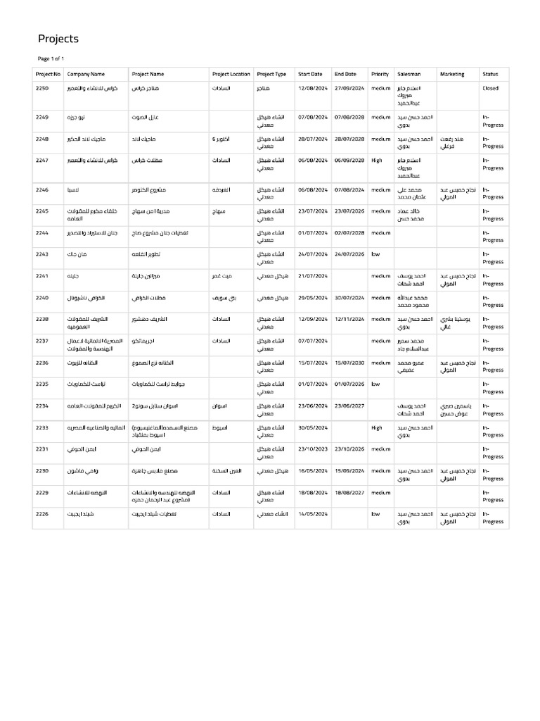 Proje CT List | PDF