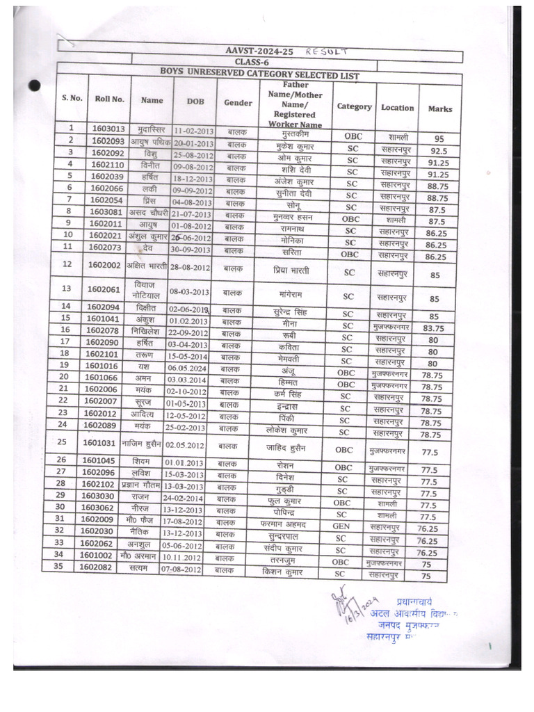 Class 6 Boys Result 2024-25 | PDF