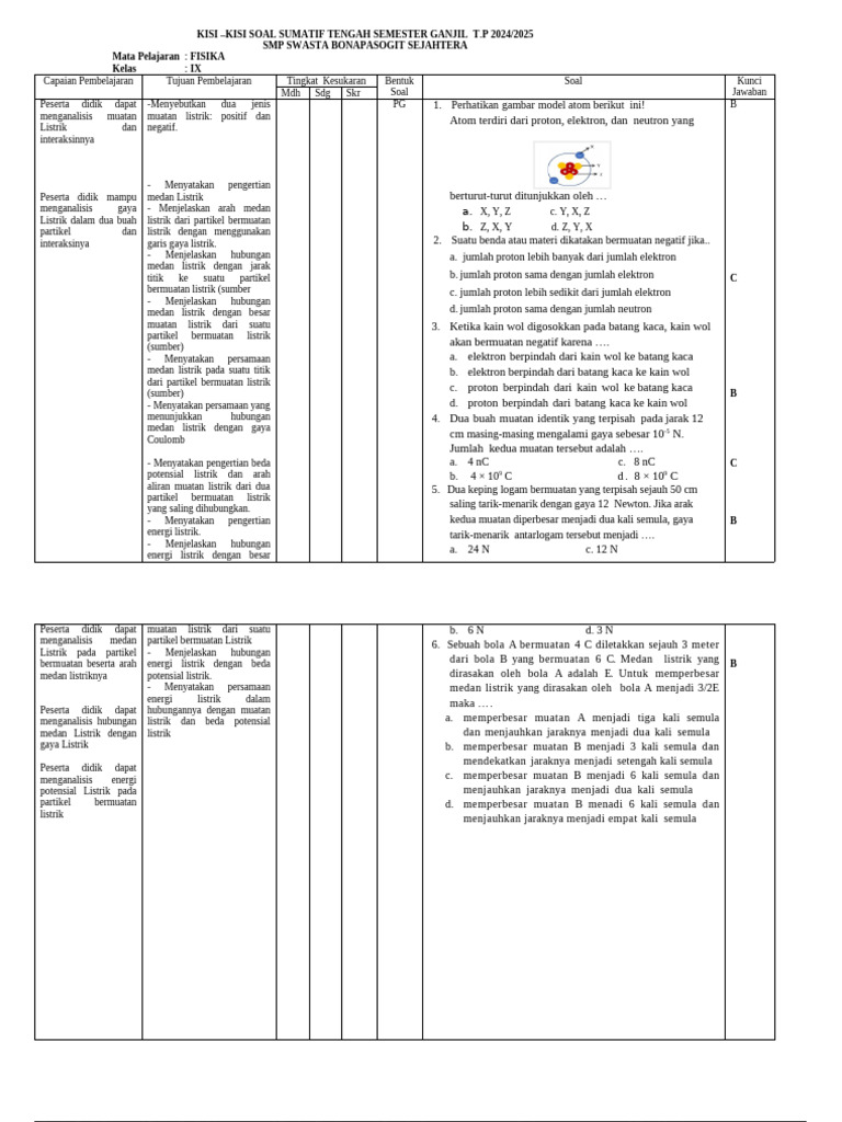 Kisi Pts Fisika Kelas Ix 2024-2025 | PDF