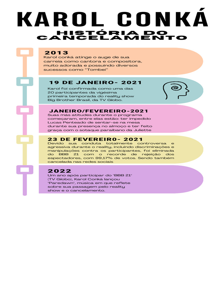 White Colorful Modern Timeline Design Process Infographic | PDF
