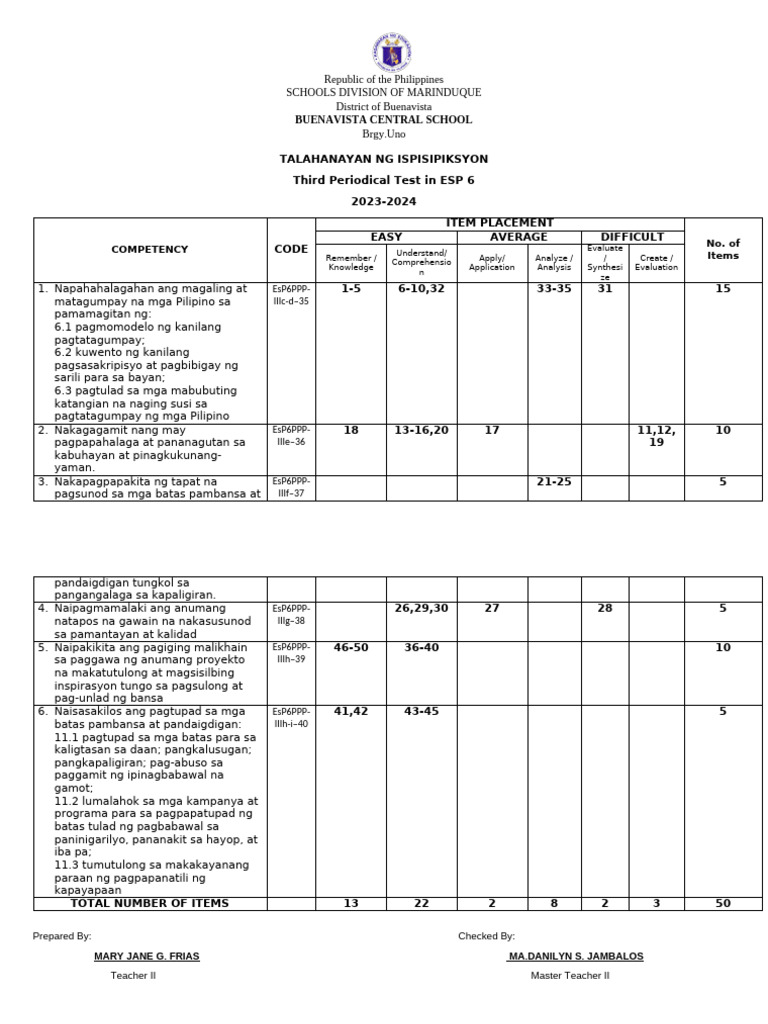 PT - Esp 6 - Q3 | PDF