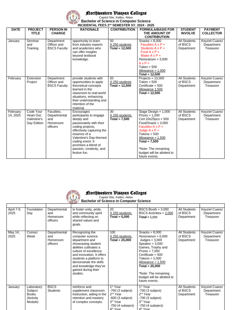 Incidental Fees 2nd Sem | PDF | Intelligence | Cognition