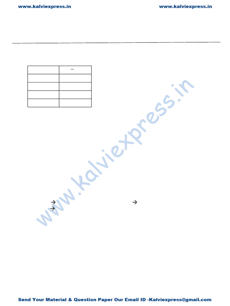Metallurgy Unit Test for Class XII | PDF | Ore | Copper