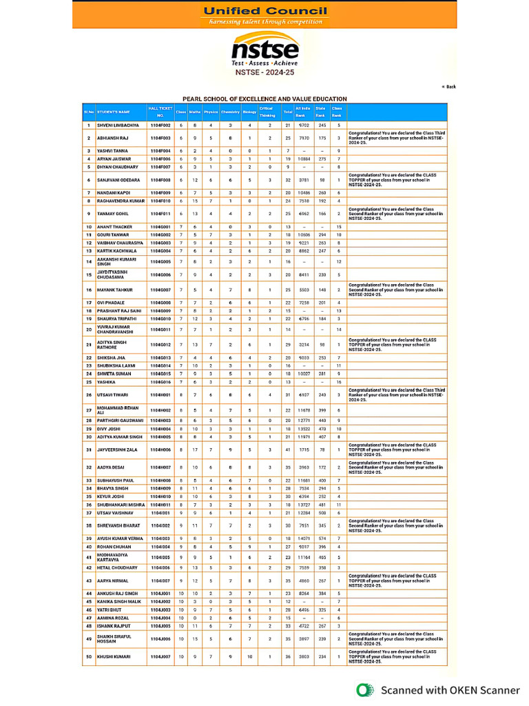 NSTSE Result | PDF