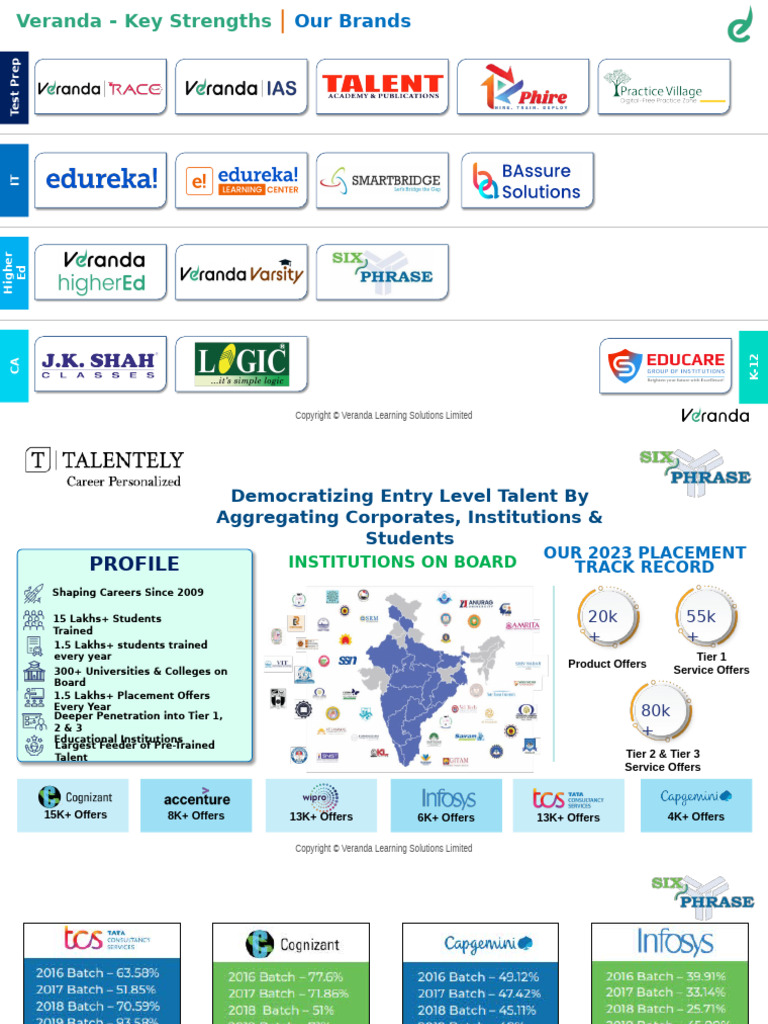 Six Phrase Veranda Engineering Presentation | PDF | Computing | Information Retrieval