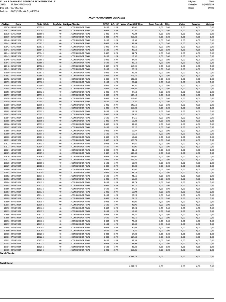 Saídas 211 052024 | PDF