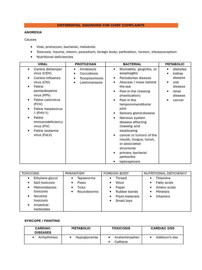 2 Canine and Feline Med Differential Diagnosis For Chief Complaints ...