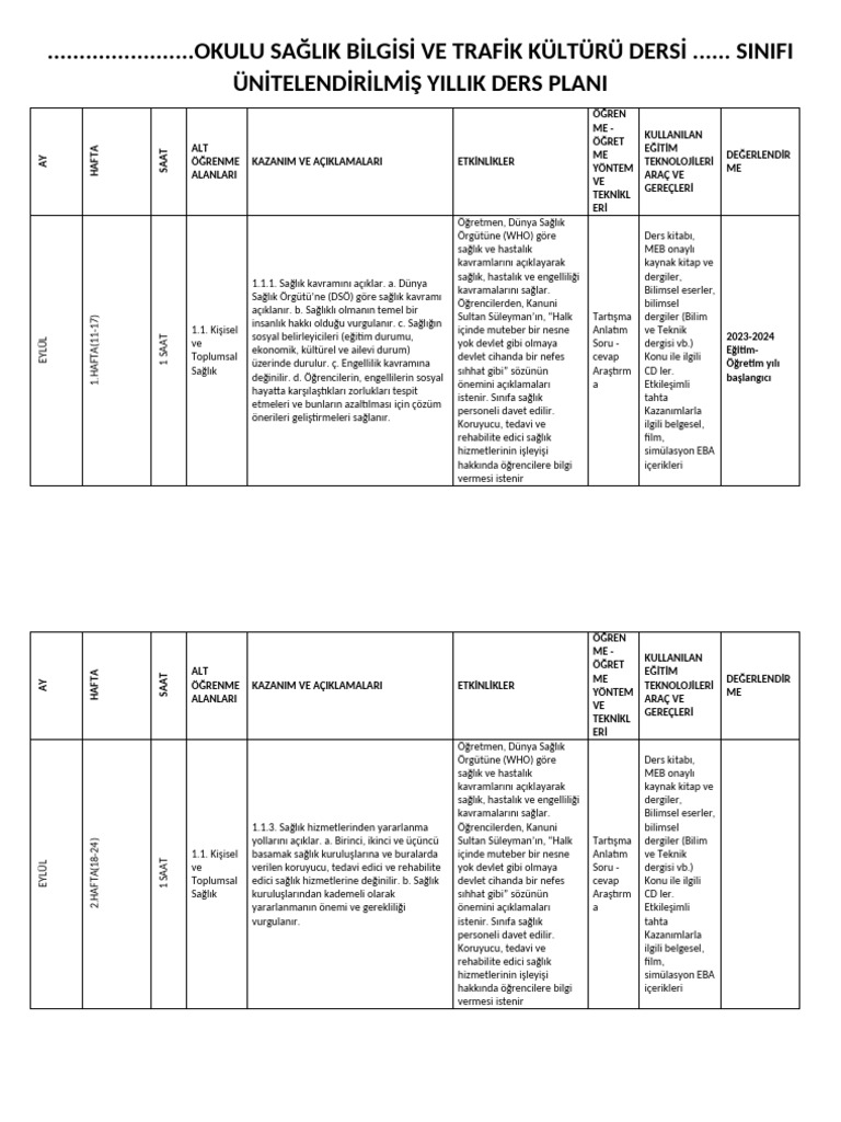 Saglik Bilgisi Ve Trafik Kulturu Unitelendirilmis Yillik Plan | PDF