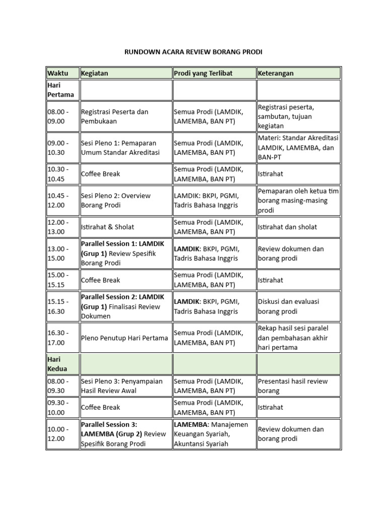 Rundown Acara Review Borang Prodi | PDF