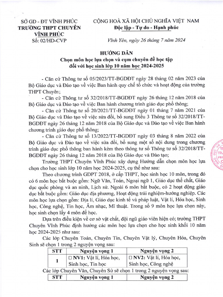 CVP-HD chon mon hoc lua chon va cum chuyen de hoc tap doi voi HS lop 10 nam hoc 2024-2025 | PDF