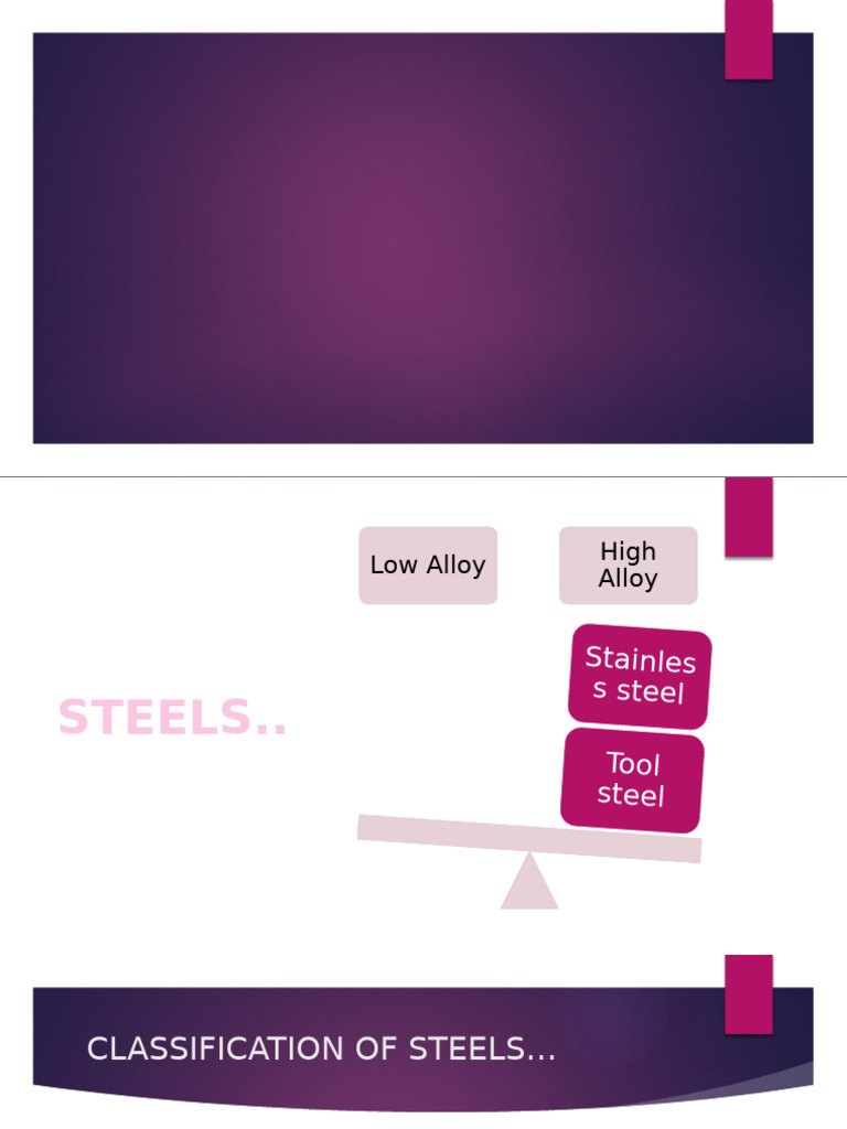Classification of Steel Alloys | PDF | Steel | Alloy