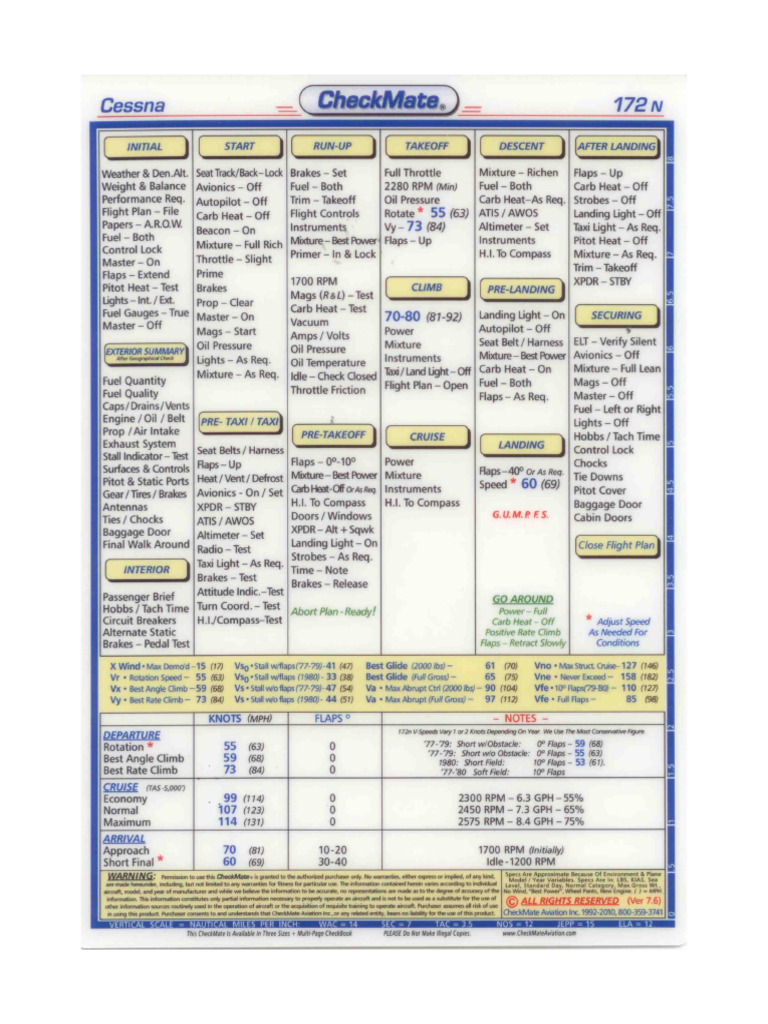 C172N Checklist | PDF