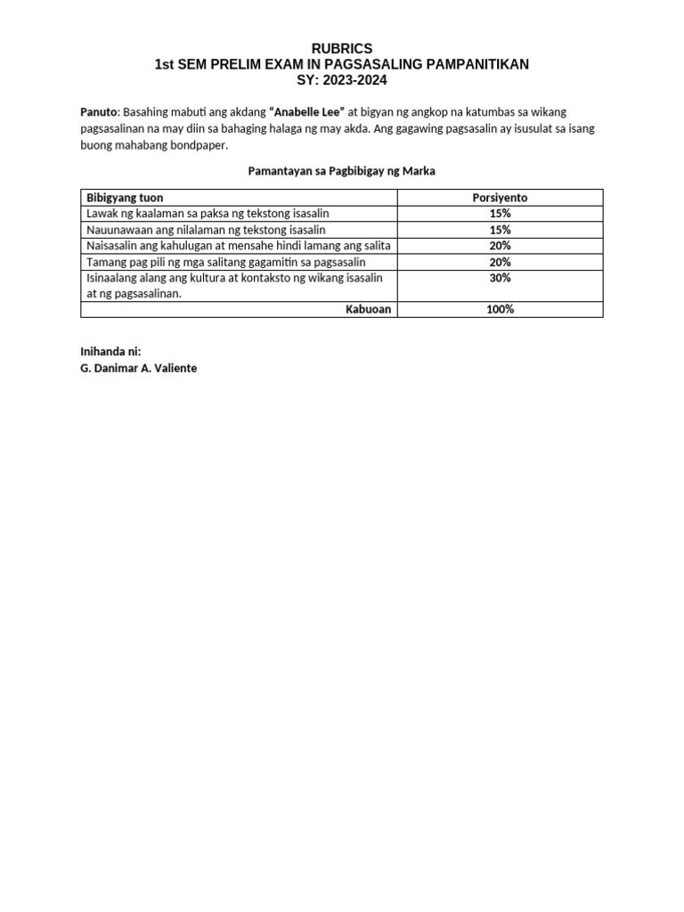 Rubrics Pagsasaling Pampanitikan | PDF