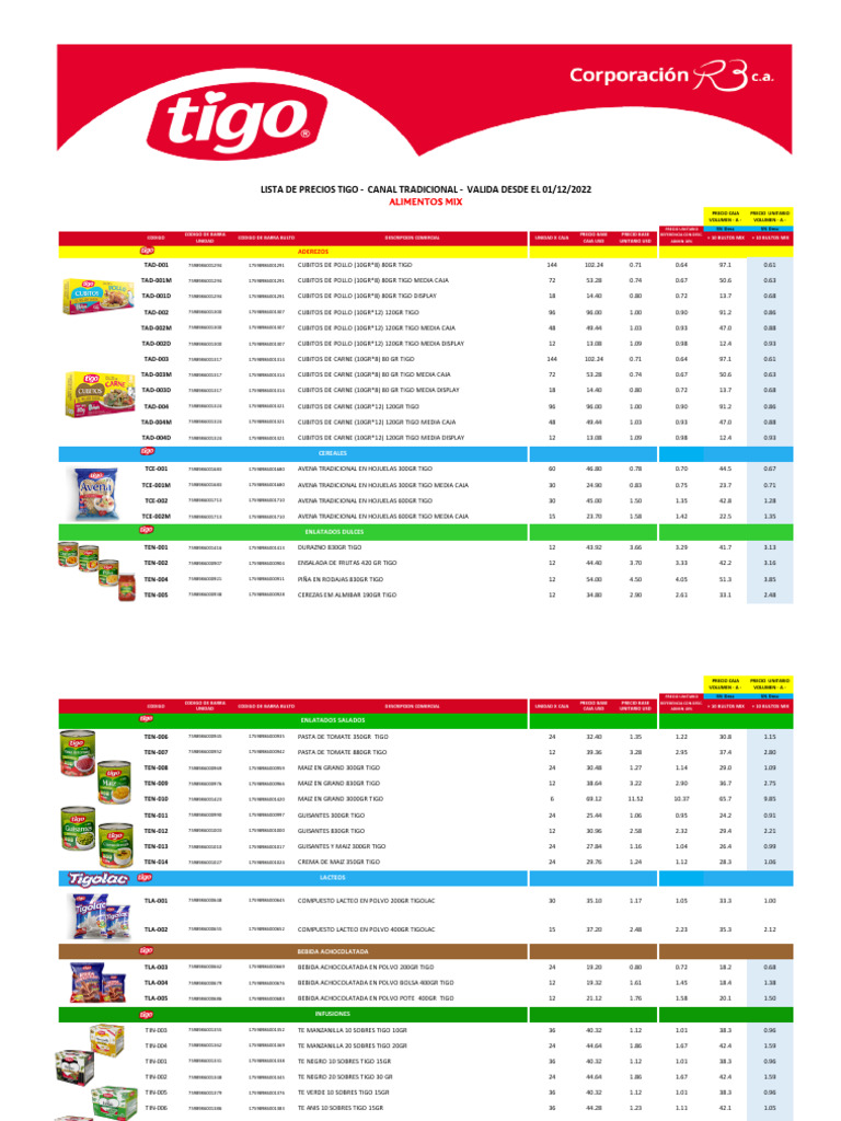 Lista de Precios TIGO 2022 | PDF | Bocadillos | Industria de alimentos