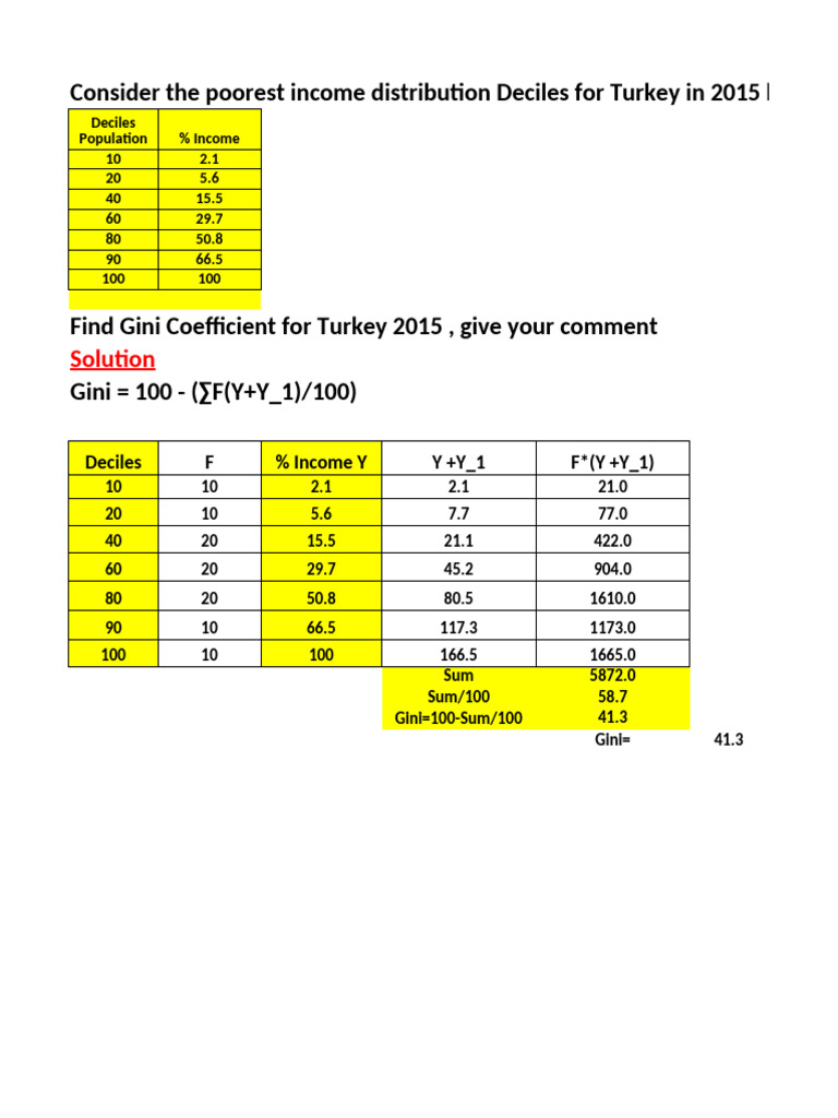 Unit 8-The Gini Coefficient For Turkey 2015 (Solved) | PDF