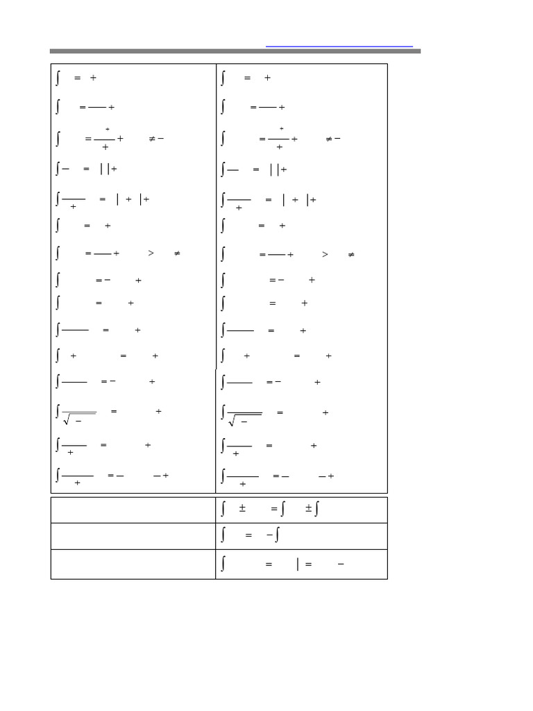 Tabla de Integrales Básicas | PDF