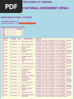 Form Four Class List 2025 | PDF