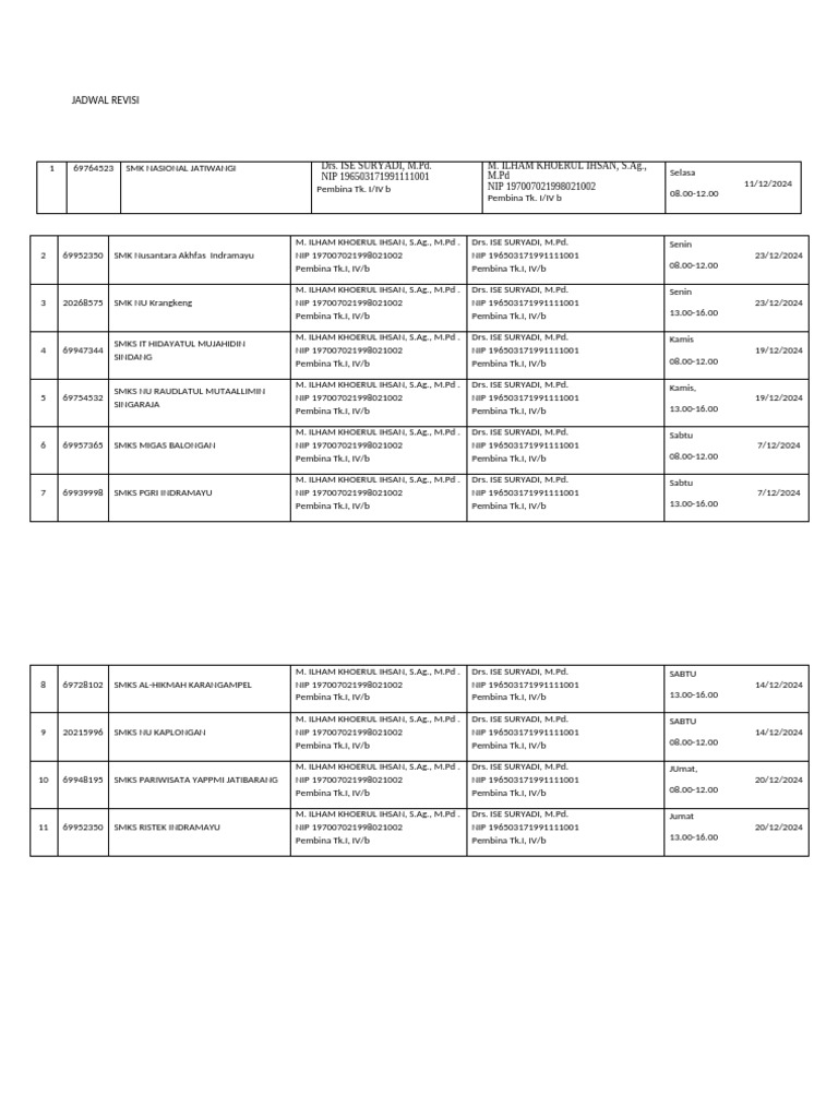 Jadwal Revisi | PDF