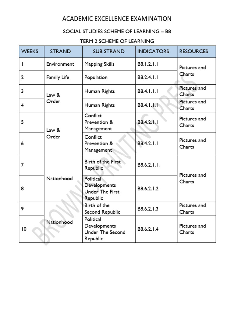 b8 t2 Soc Lesson Plan | PDF | Conflict Resolution | Psychological Trauma