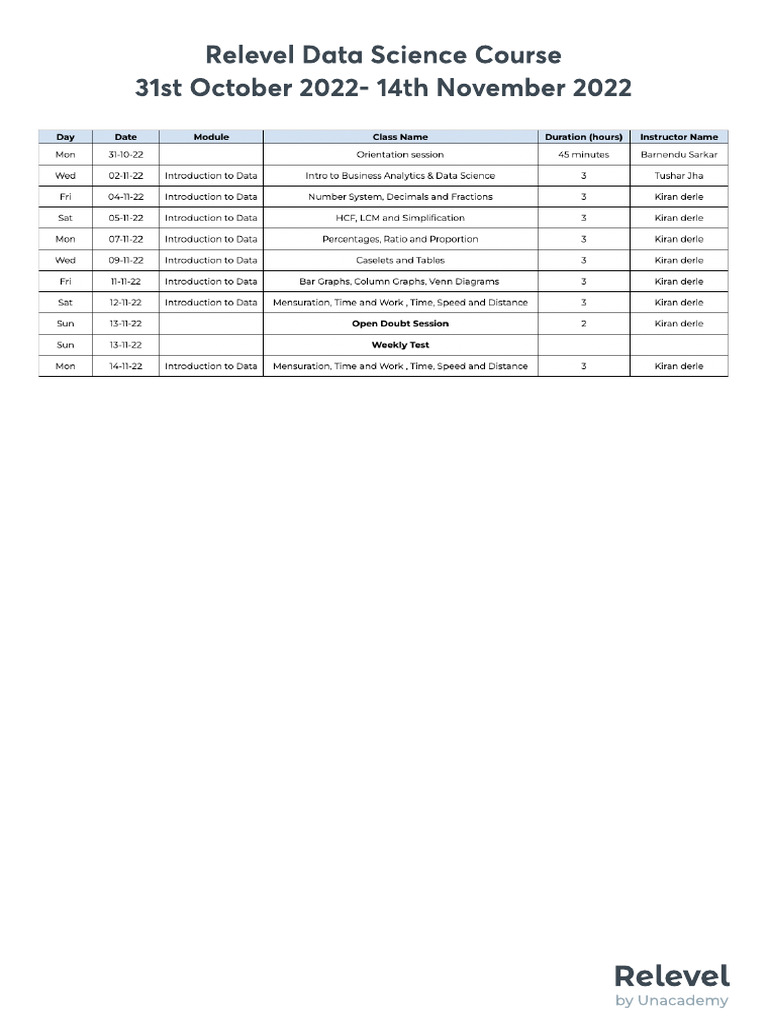 Data Science Scribbled | PDF