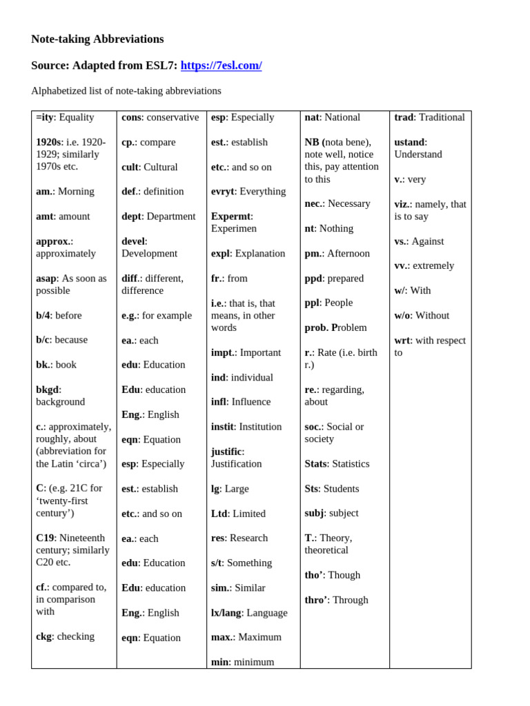 Note-taking Abbreviations List | PDF