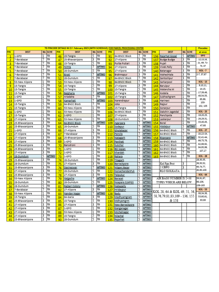 TD SORTING LIST Updated On 01 01 2024 With Bay Number | PDF | Written ...