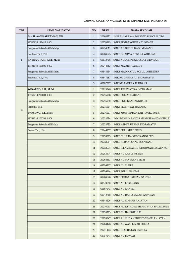 JADWAL VALIDASI KSP-KTSP SMK KAB. INDRAMAYU | PDF