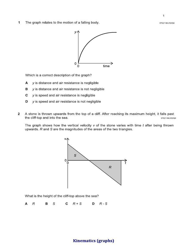 kinematics (graphs) MCQ | PDF