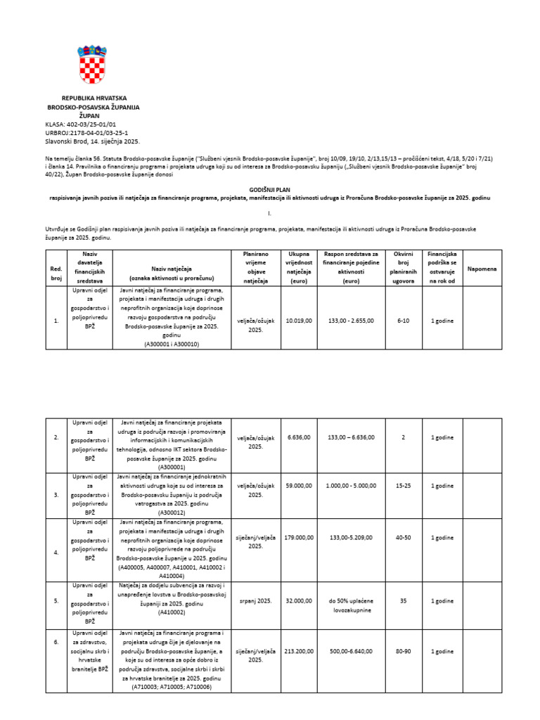 Godišnji Plan Raspisivanja Javnih Poziva Ili Natječaja Za Financiranje Programa I Projekata ...