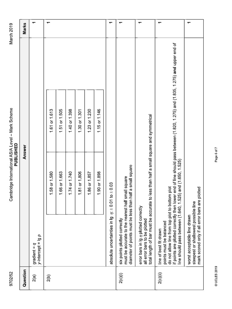 Graphing 1 MS | PDF