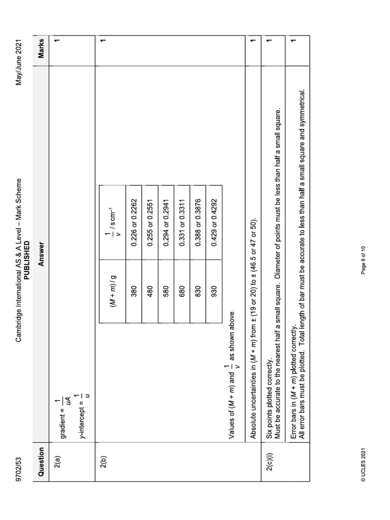 Graphing 3 MS | PDF