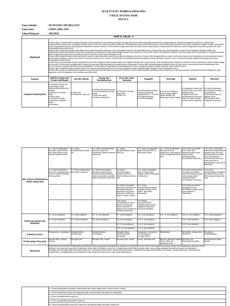 ATP IPAS Kelas 4 (datadikdasmen.com) (1) | PDF