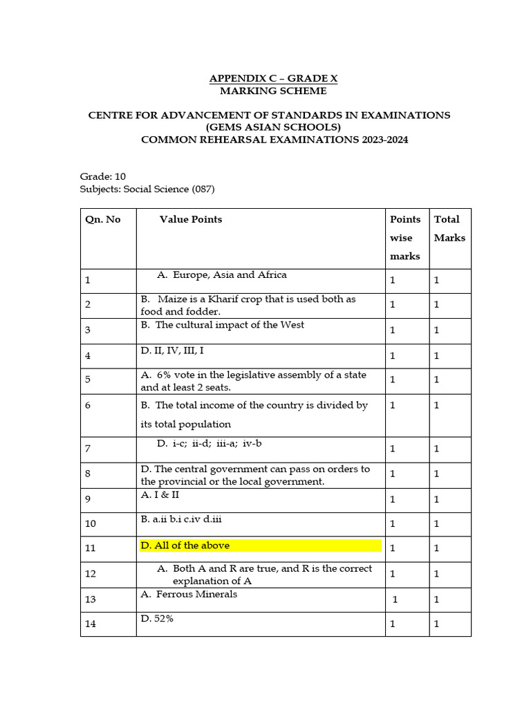 Grade X SST CASE MS 2023-24 | PDF