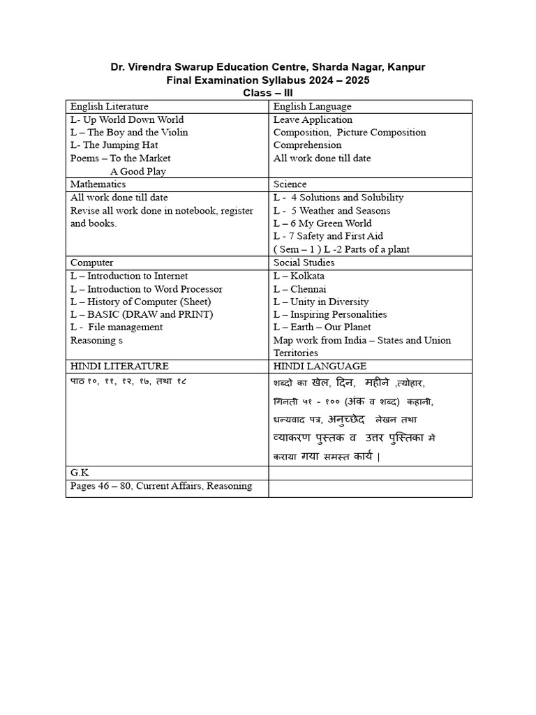 Class III Final Exam Syllabus 2024-25 | PDF
