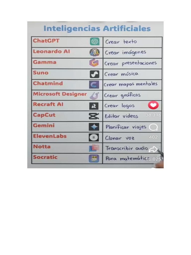 Apps Inteligencia Artificial A Lo Chat GPT | PDF