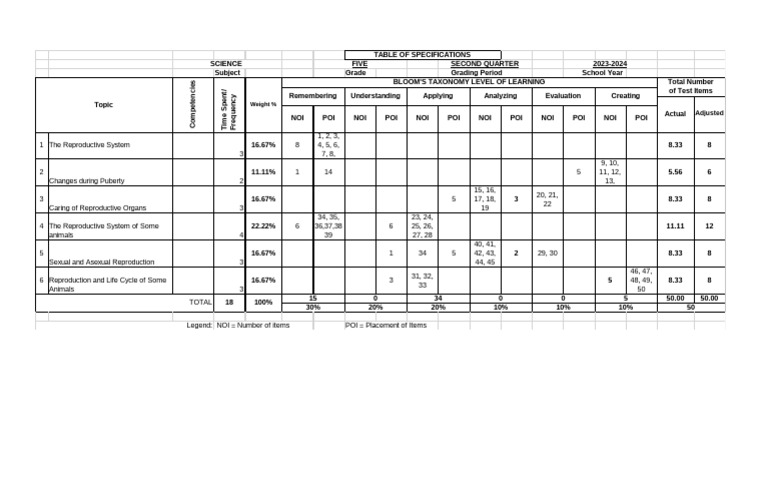 TOS 4 | PDF | Zoology | Behavioural Sciences
