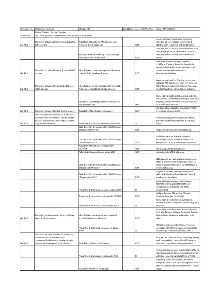 Cho Interaction | PDF | Pregnancy | Public Health