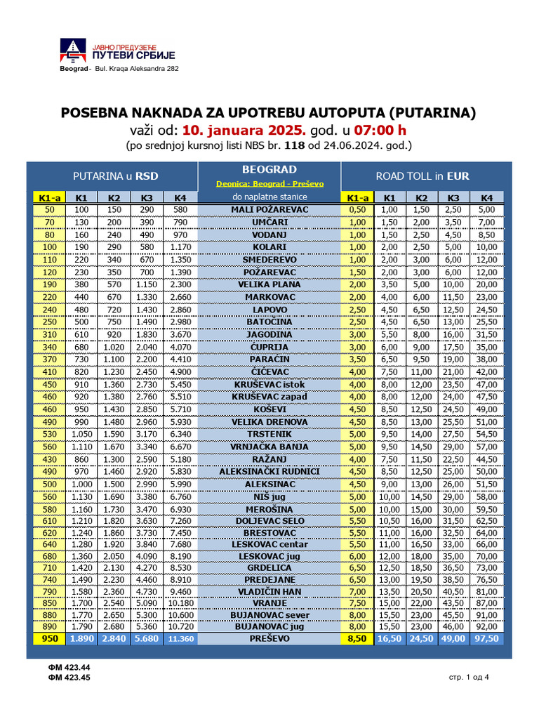 Cene Putarina Lat | PDF